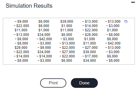 Solved Implement a financial simulation model for a new | Chegg.com