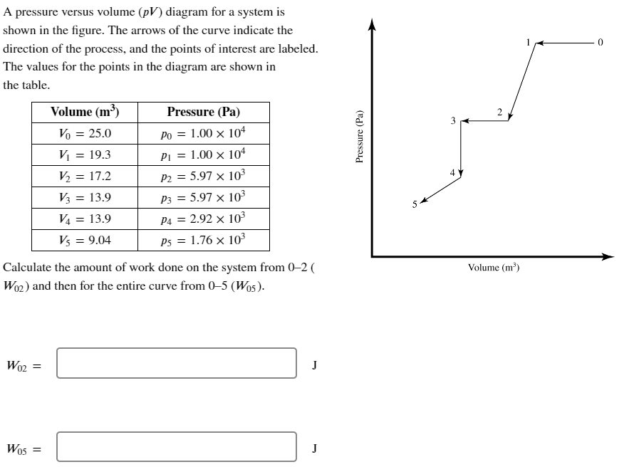Solved A pressure versus volume (pV) diagram for a system is | Chegg.com