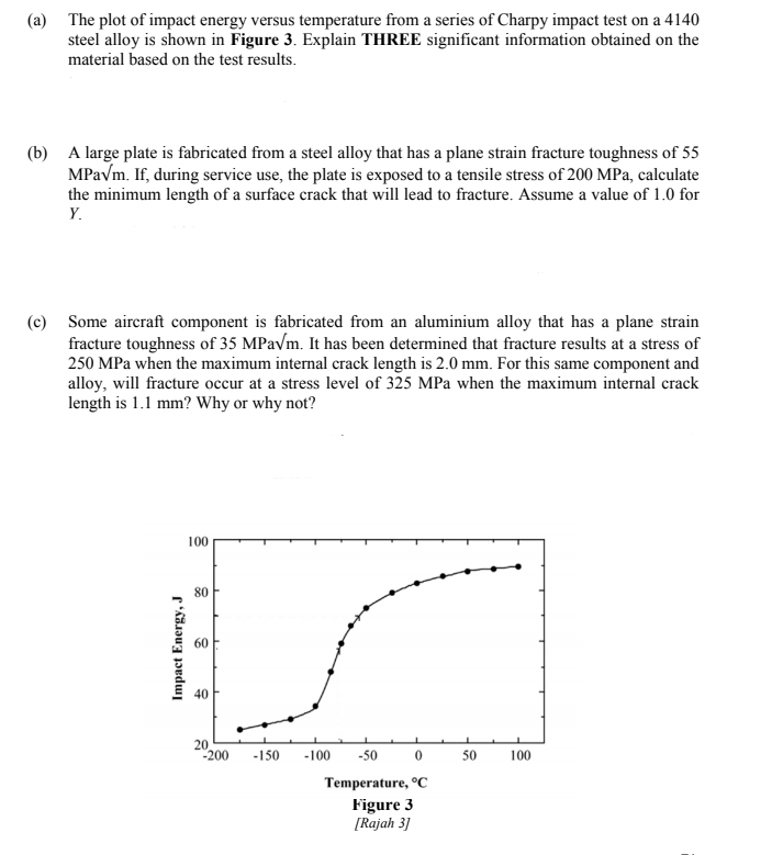 Solved (a) The plot of impact energy versus temperature from | Chegg.com