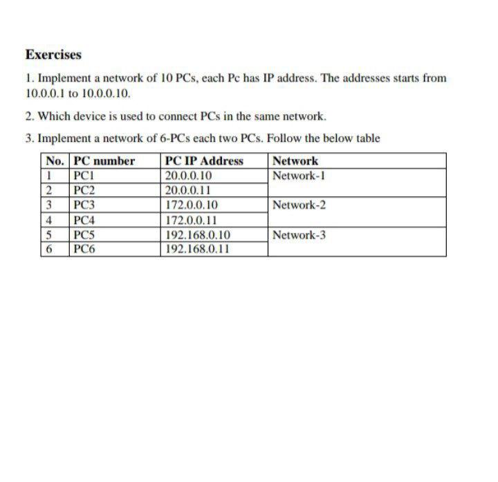 Solved Exercises 1. Implement a network of 10 PCs, each Pc | Chegg.com