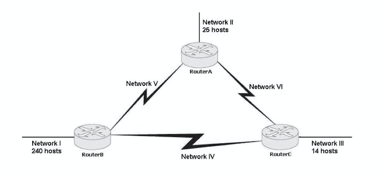 Solved Advanced Classless Inter-Domain Routing (CIDR) | Chegg.com