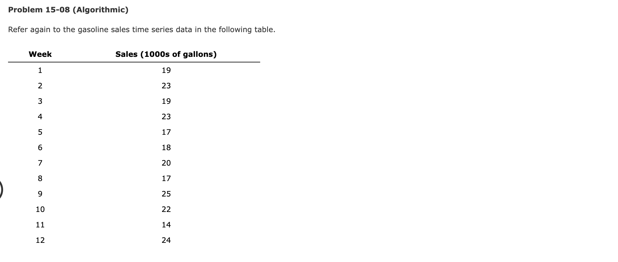 Solved Refer again to the gasoline sales time series data in | Chegg.com