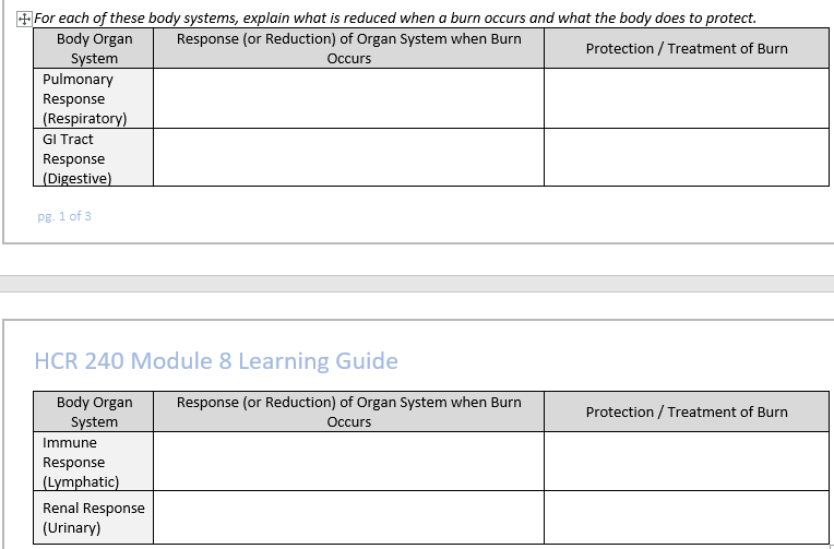 Solved pg. 1 of 3 HCR 240 Module 8 Learning Guide | Chegg.com