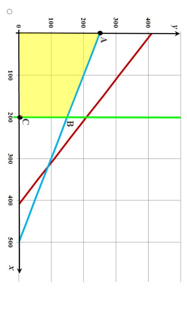 Solved O'Brien family owns 410 acres of farmland on which | Chegg.com