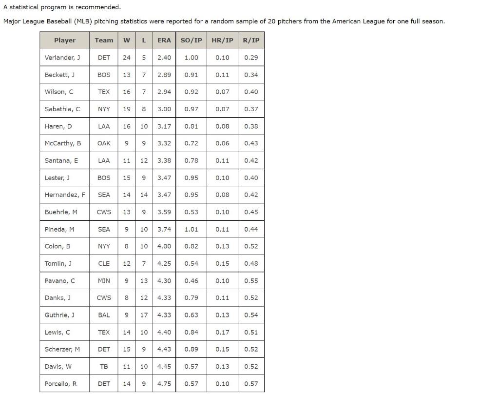Solved A statistical program is recommended. Major League | Chegg.com