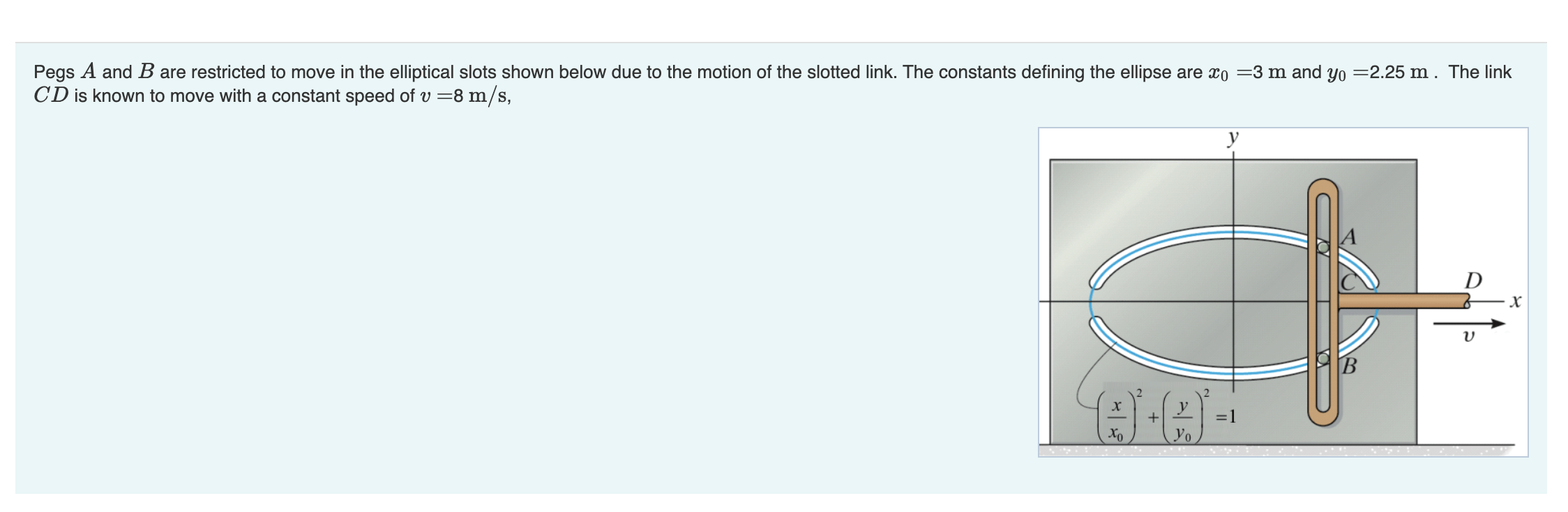 Solved Pegs A and B are restricted to move in the elliptical | Chegg.com
