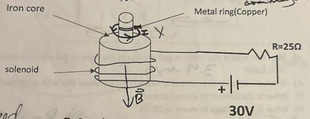 Solved There is a metal ring that fits over an iron core | Chegg.com
