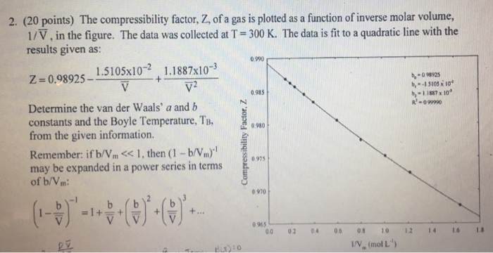 Solved The compressibility factor, Z, of a gas is plotted as | Chegg.com
