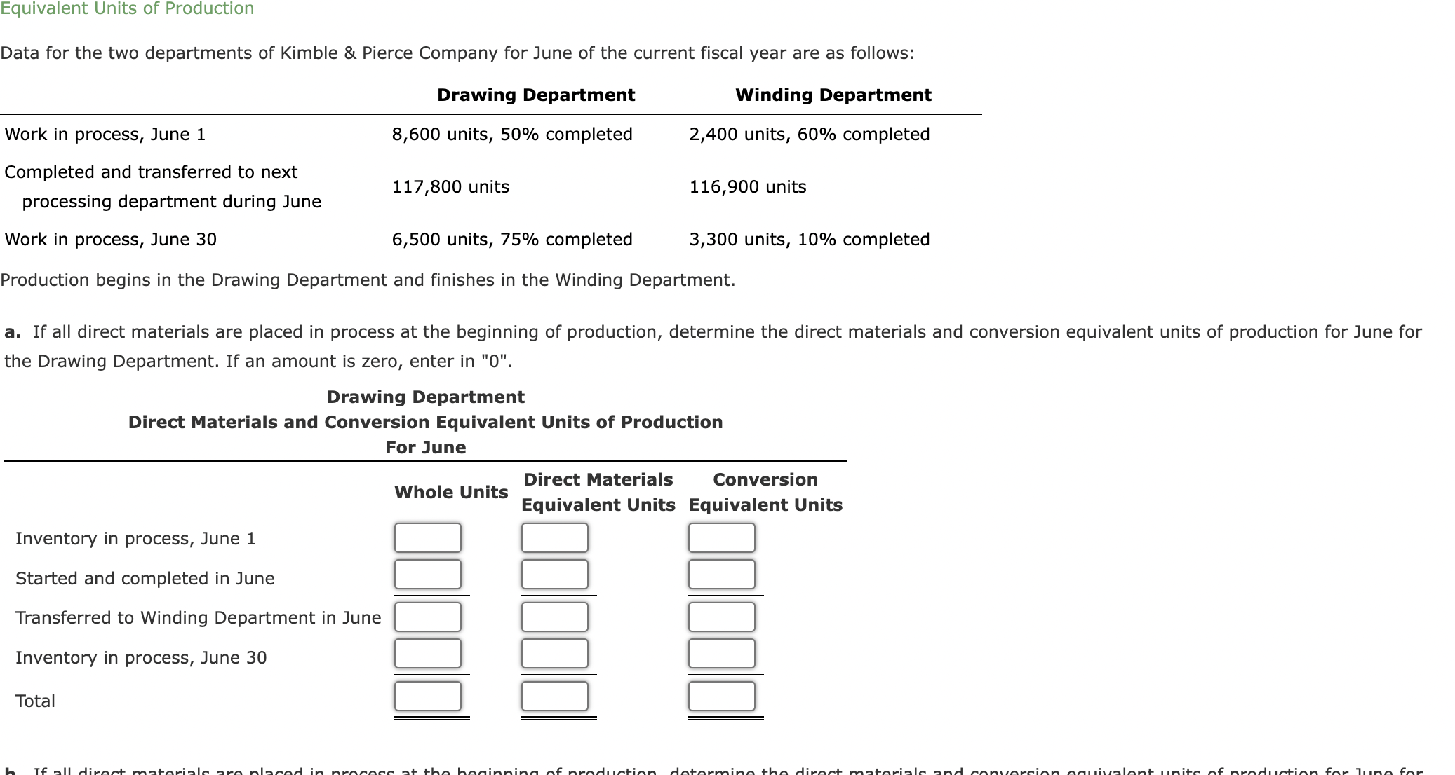Solved Data for the two departments of Kimble \& Pierce | Chegg.com