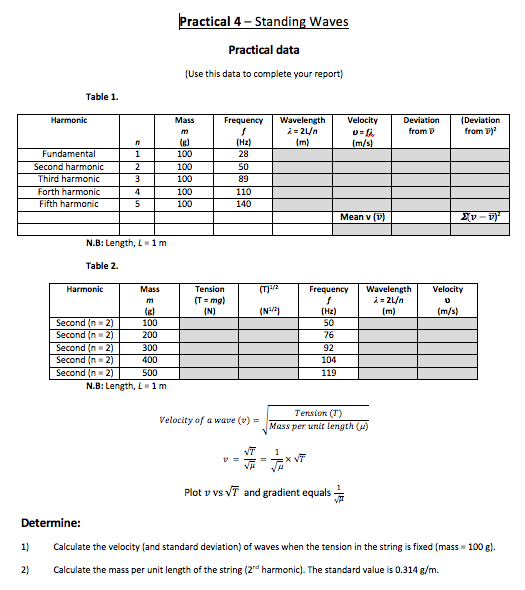 Solved Practical 4 - Standing Waves Practical data (Use this | Chegg.com