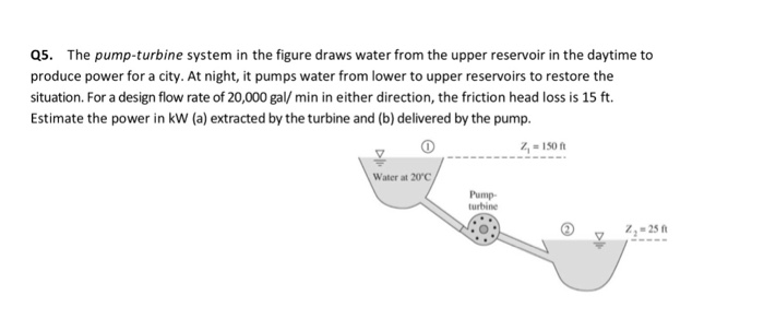 Solved a5. The pump-turbine system in the figure draws water | Chegg.com