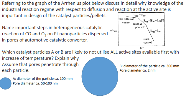 Solved Referring to the graph of the Arrhenius plot below | Chegg.com