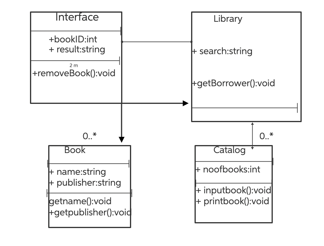 Solved Use Case Description Modify Amount The user may | Chegg.com