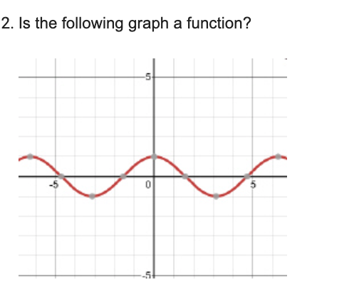 Solved 2. Is the following graph a function? | Chegg.com