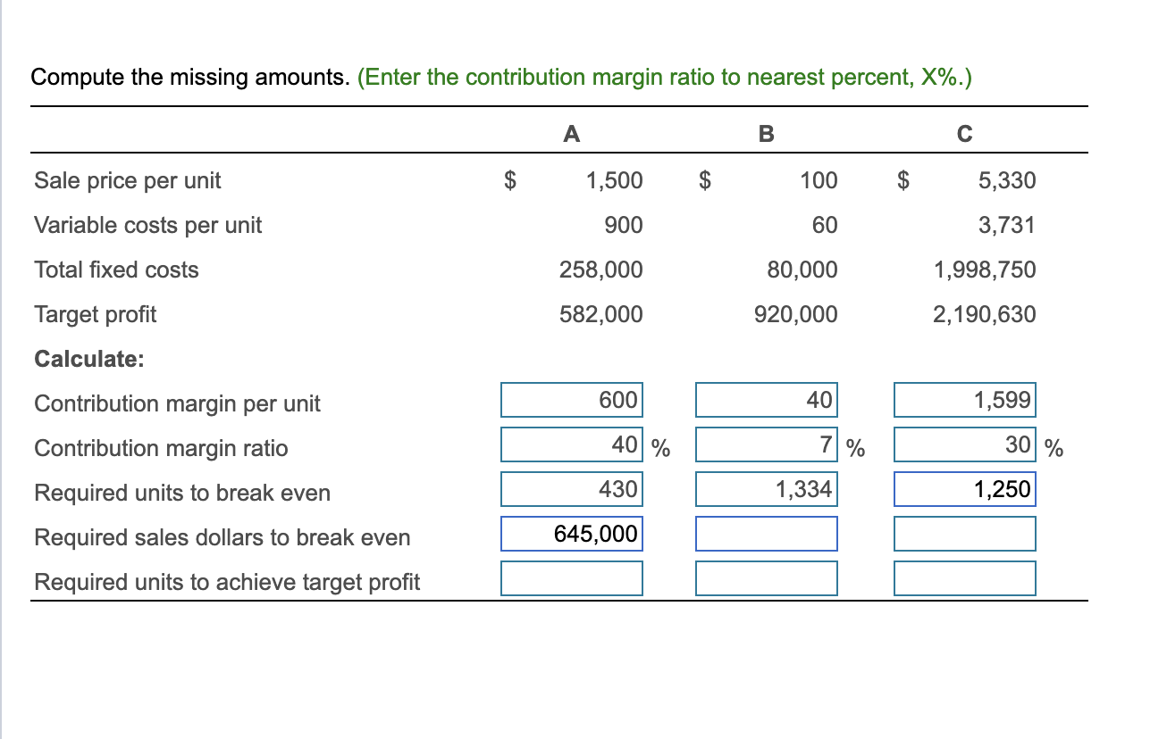 Solved Compute the missing amounts. (Enter the contribution | Chegg.com