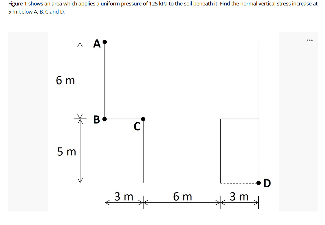 Solved Figure 1 shows an area which applies a uniform | Chegg.com