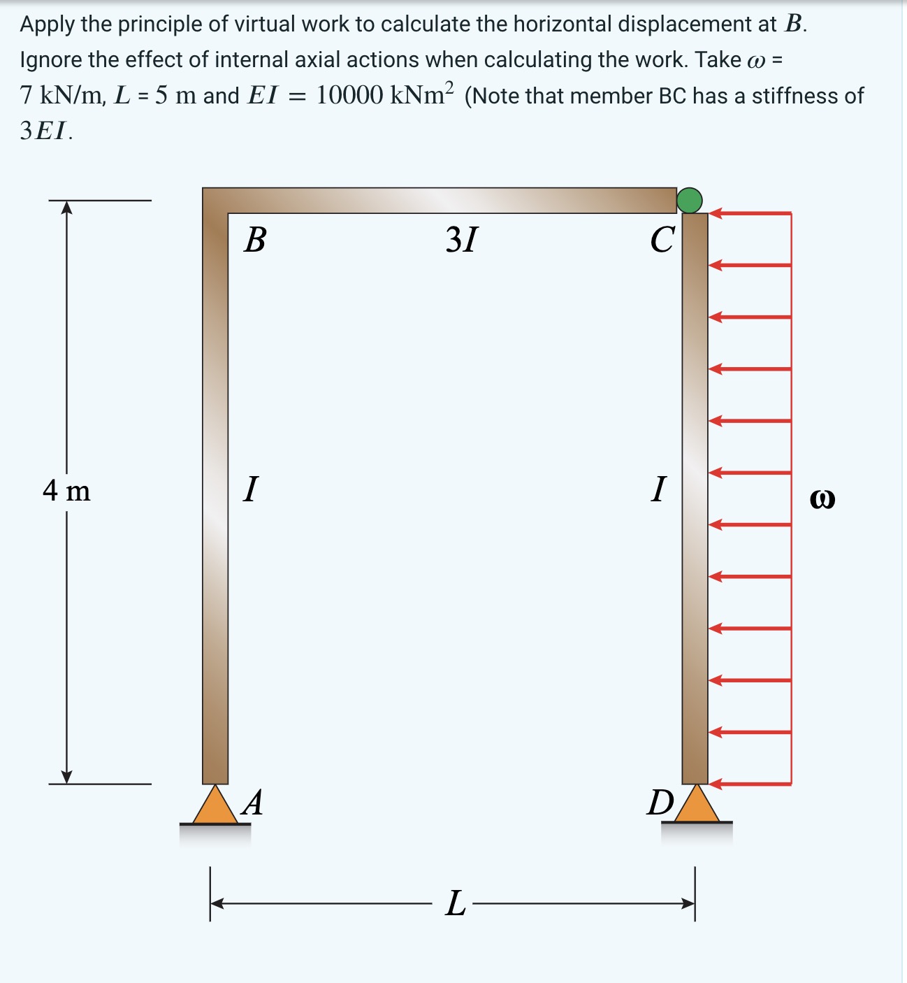 Solved Apply the principle of virtual work to calculate the | Chegg.com