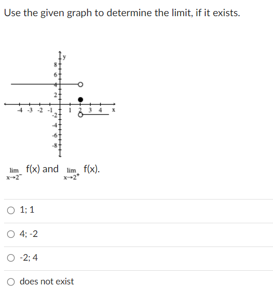Solved Use The Given Graph To Determine The Limit If It 1860