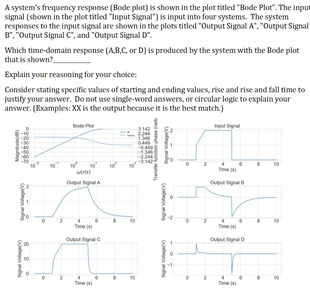 Solved A system's frequency response (Bode plot) is shown in | Chegg.com