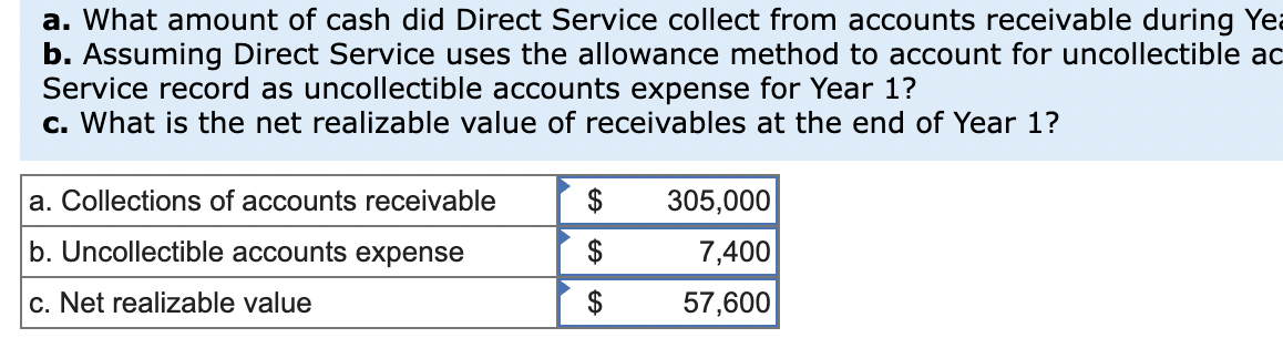 Solved During the first year of operation, Year 1, Direct | Chegg.com