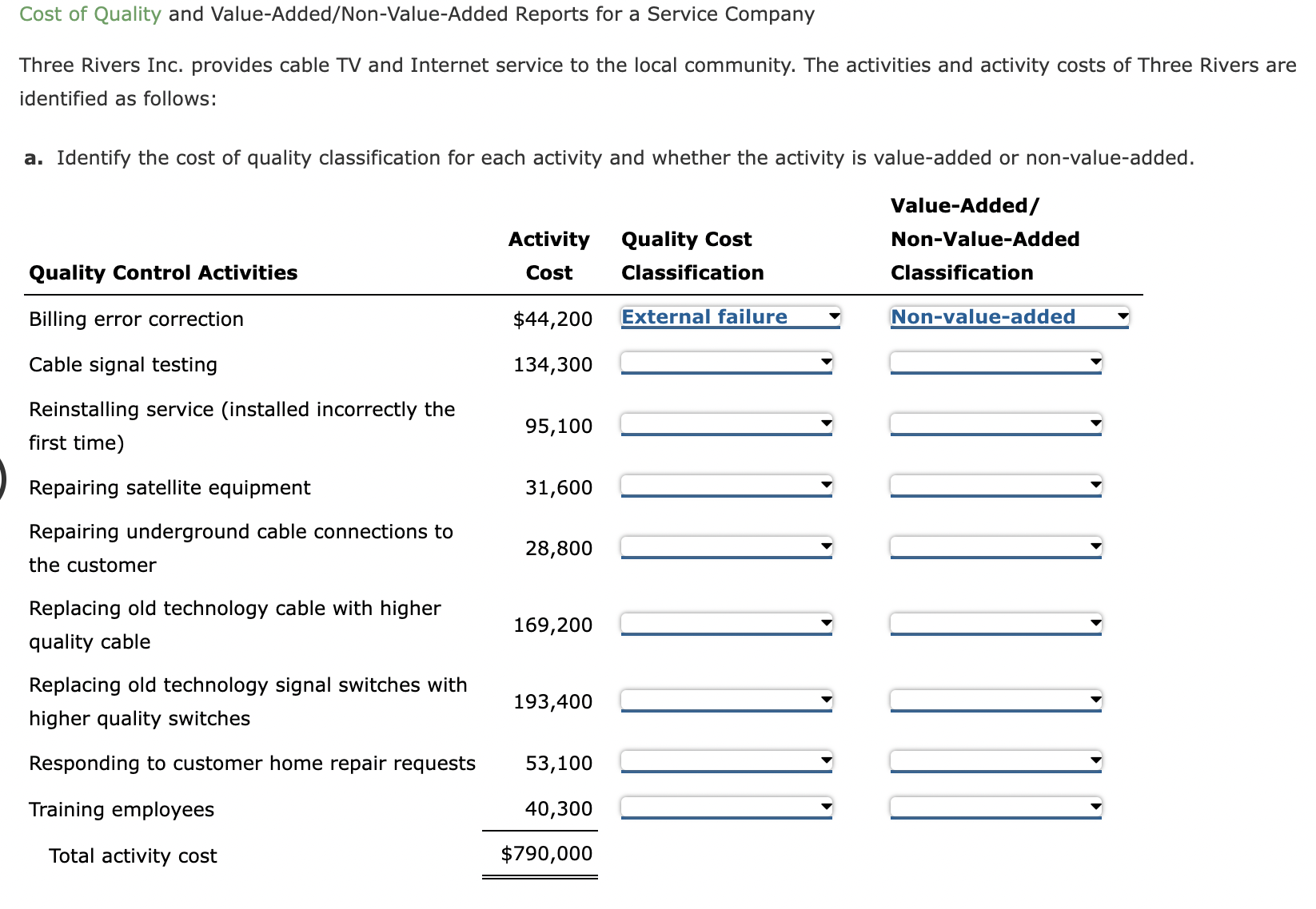 Solved Cost of Quality and Value-Added/Non-Value-Added | Chegg.com