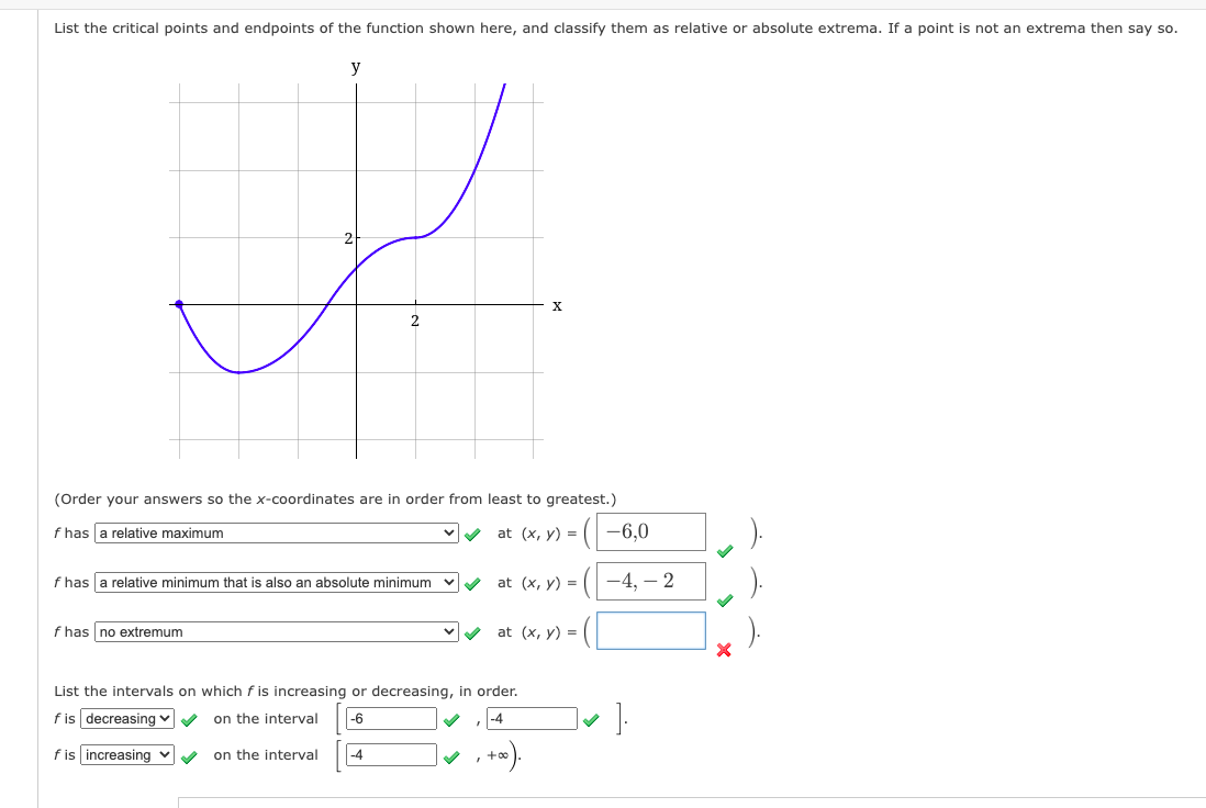 Solved List the critical points and endpoints of the | Chegg.com