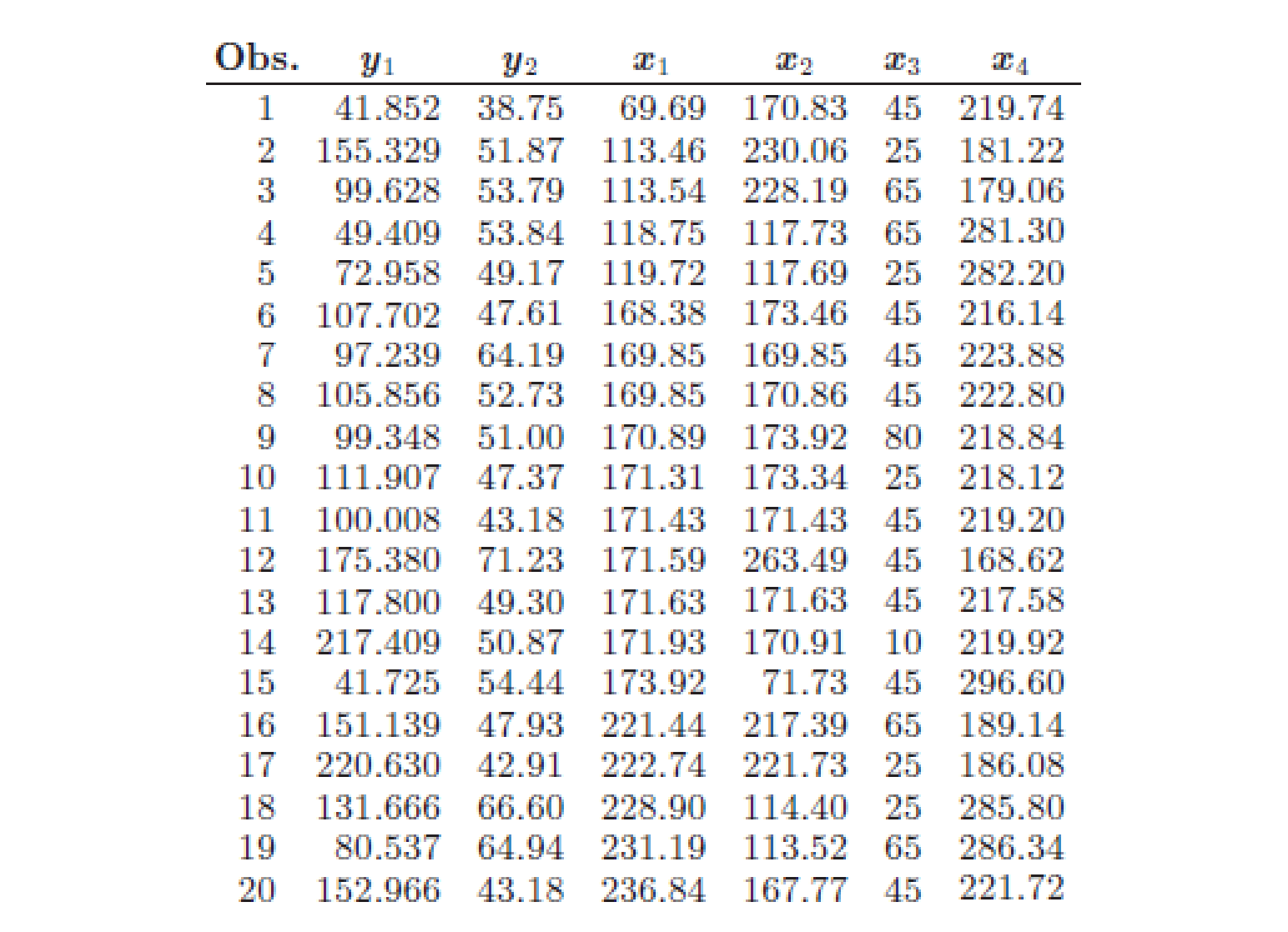 Solved A heat transfer experiment collected data on | Chegg.com