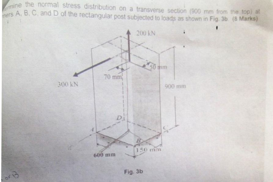 Solved ne the normal stress distribution on a transverse | Chegg.com