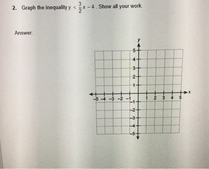 Solved 2. Graph the inequality y 3x-4. Show all your work 2 | Chegg.com
