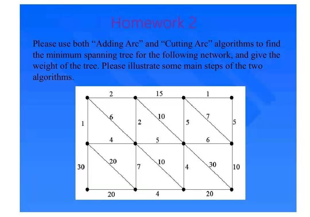 Homework Please use both "Adding Arc" and "Cutting | Chegg.com