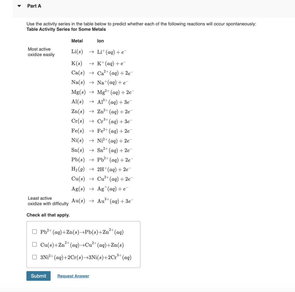 Solved Use the activity series in the table below to predict | Chegg.com
