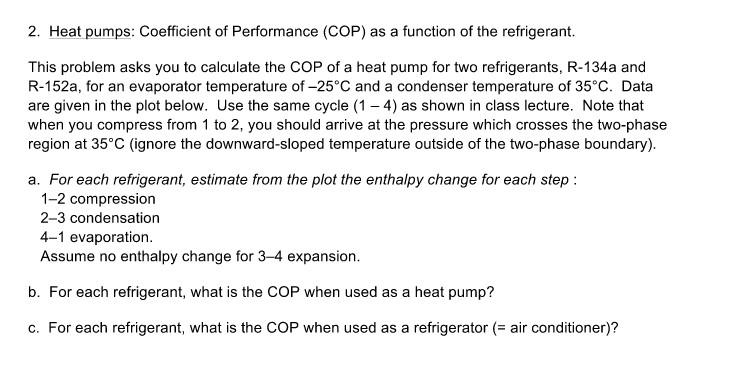Solved 2. Heat pumps: Coefficient of Performance (COP) as a | Chegg.com
