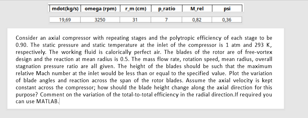 Consider an axial compressor with repeating stages | Chegg.com