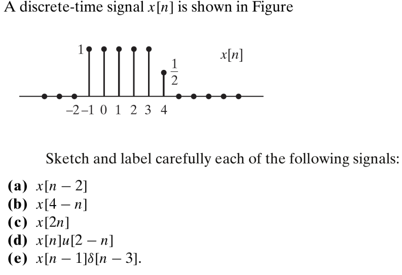 Solved A discrete-time signal x[n] is shown in Figure x[n] | Chegg.com