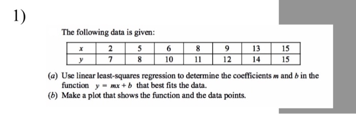 Solved 1) The following data is given: 13 14 10 12 15 (a) | Chegg.com