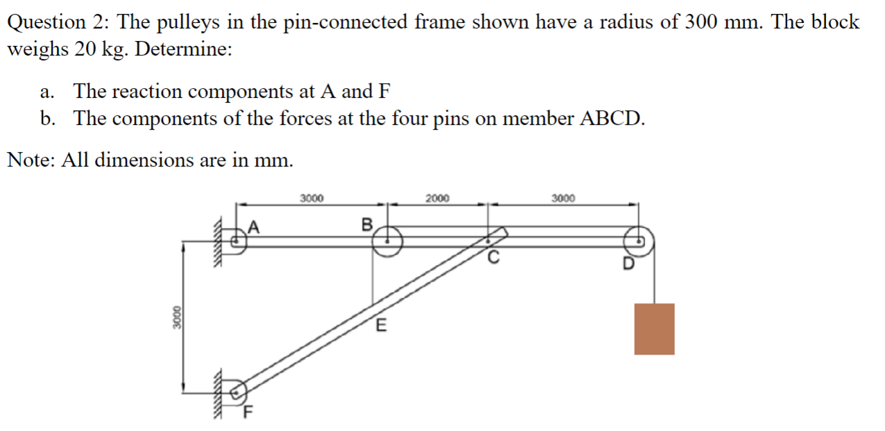Solved Question 2: The pulleys in the pin-connected frame | Chegg.com