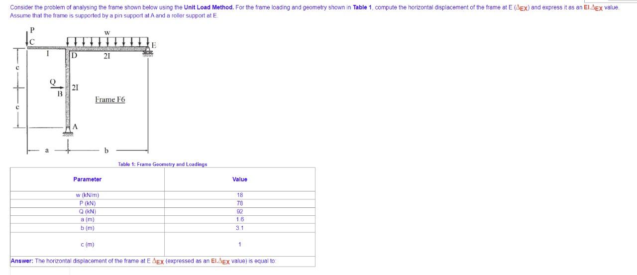 Solved Consider the problem of analysing the frame shown | Chegg.com