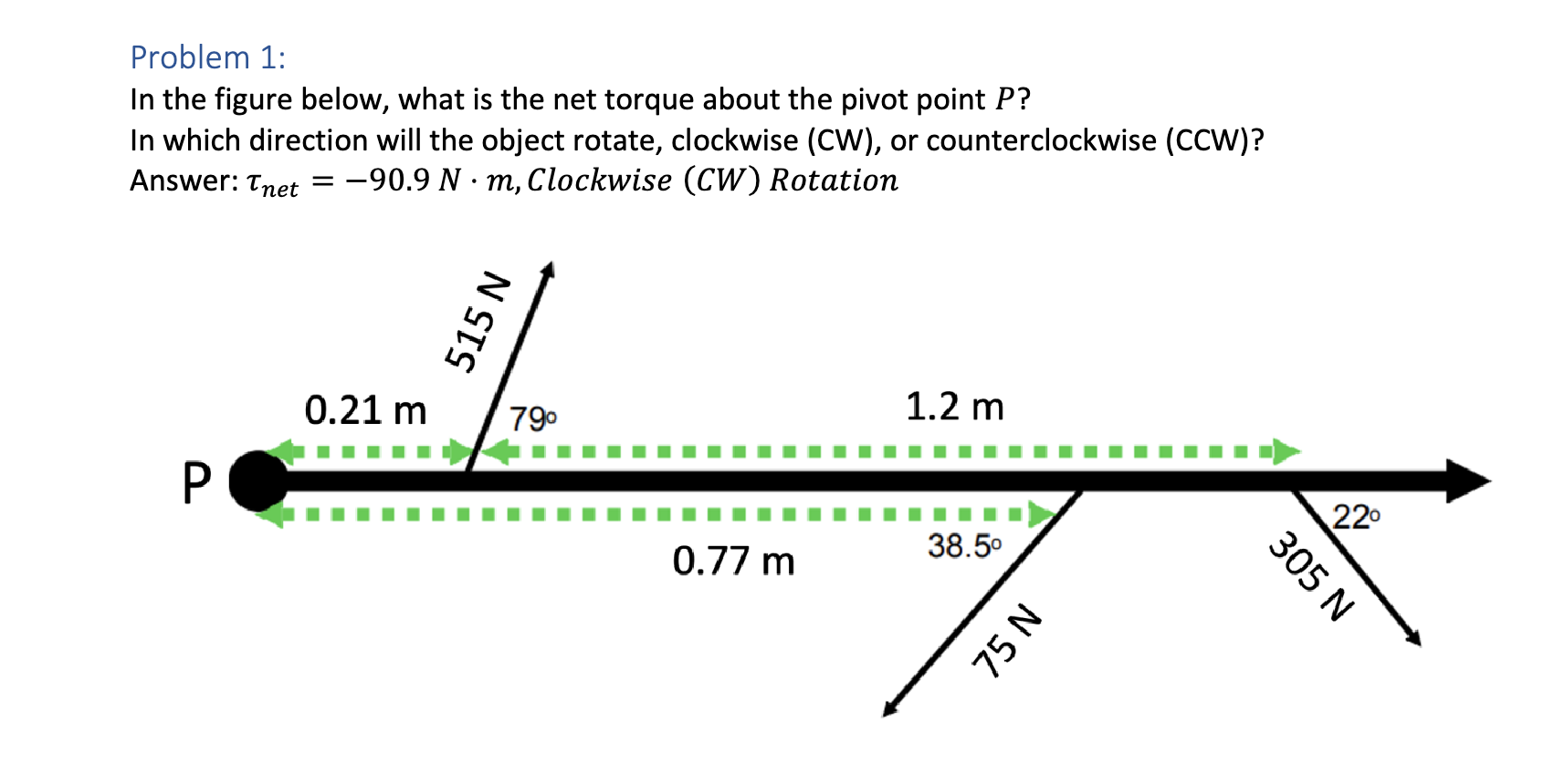 Solved Problem 1: In the figure below, what is the net | Chegg.com