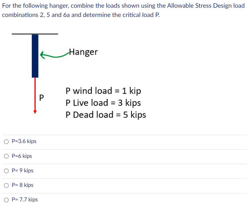 Solved For the following hanger, combine the loads shown | Chegg.com