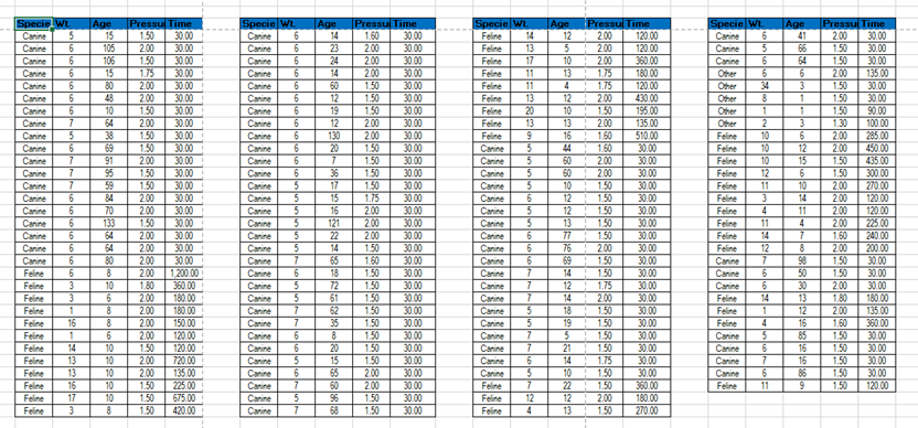 How do age, weight and species influence time and | Chegg.com