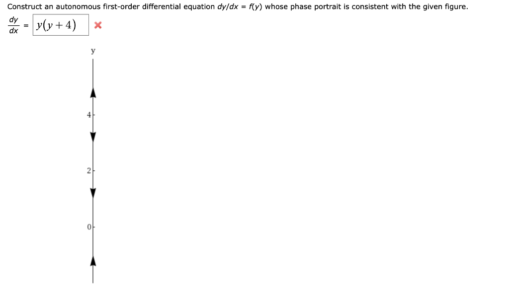 Solved Construct an autonomous first-order differential | Chegg.com