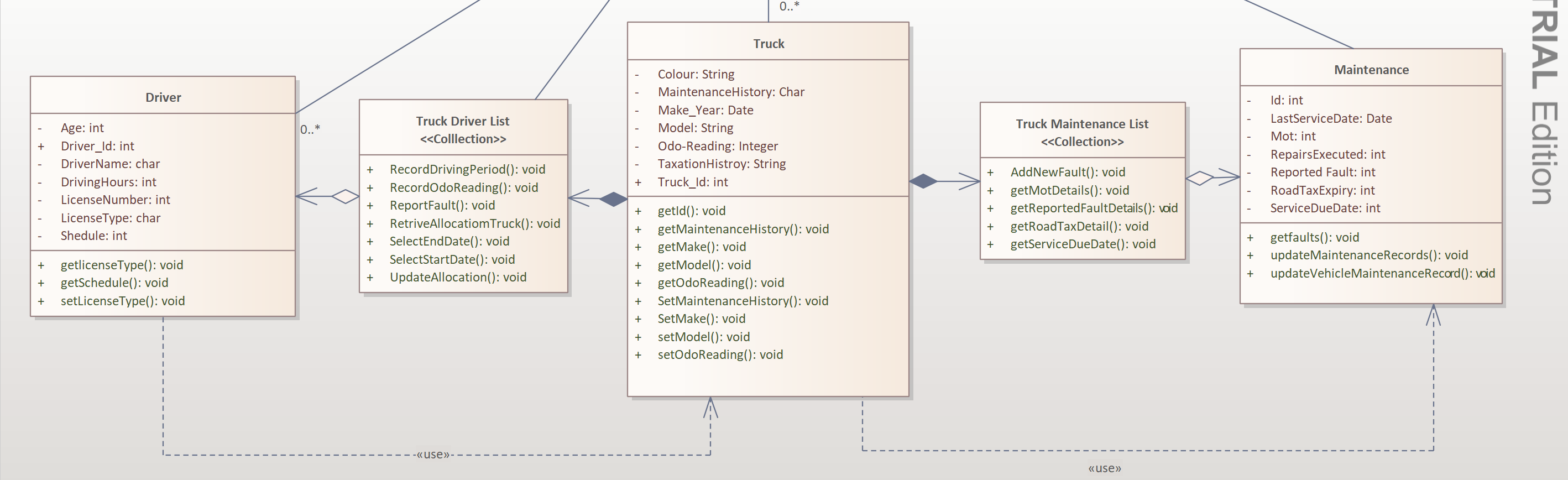 Solved I have three main entities in my analysis class | Chegg.com