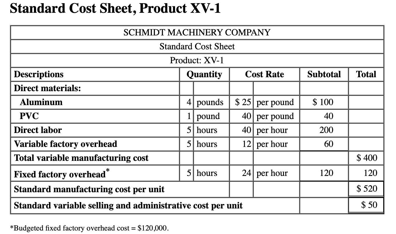 Solved Standard Cost Sheet, Product XV-1 Subtotal Total $ | Chegg.com