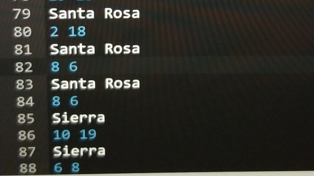 Solved 2) (30 points) Arrays: A program has been partially | Chegg.com