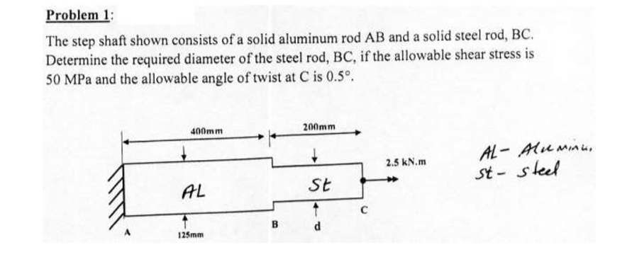 Solved Problem 1: The step shaft shown consists of a solid | Chegg.com
