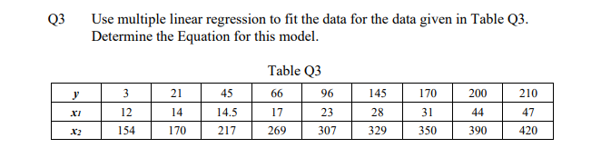 Solved Q3 Use multiple linear regression to fit the data for | Chegg.com