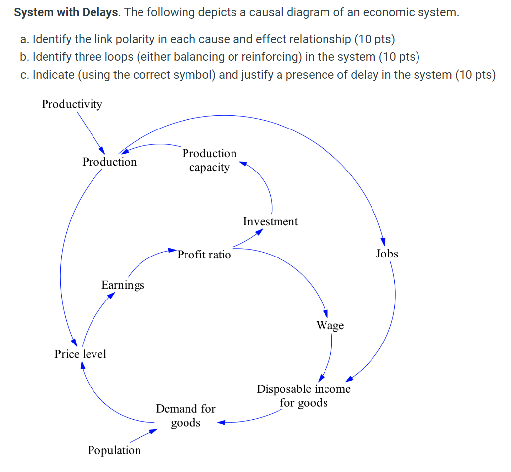 Solved System with Delays. The following depicts a causal | Chegg.com