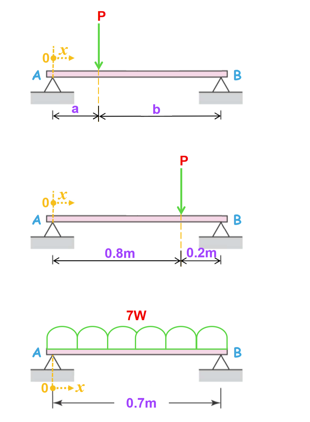 Solved The steel beams loaded below are exposed to | Chegg.com