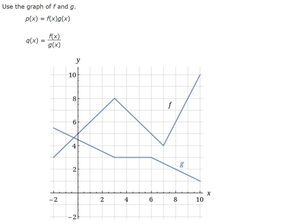 Solved Use the graph of f and g. p(x)=f(x)g(x) | Chegg.com