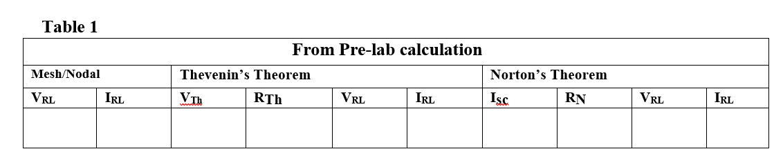 Solved Pre-Lab: (Complete and submit this part on Blackboard | Chegg.com
